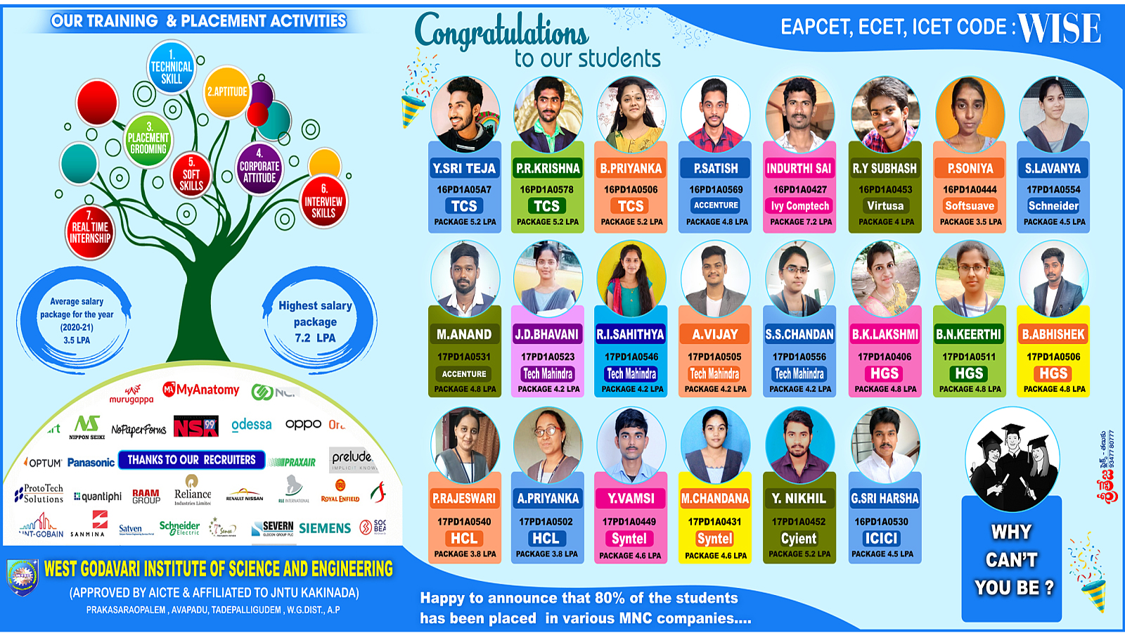 Placements Gallery – West Godavari Institute of Science and Engineering